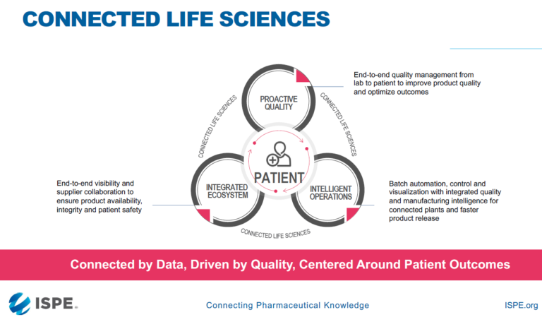 Digital Transformation: Accelerating Quality 4.0 Through Connected Life ...